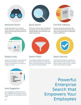 Intranet-Connections-Corporate-Intranet-Whitepaper | PDF