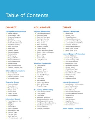 Intranet-Connections-Corporate-Intranet-Whitepaper | PDF