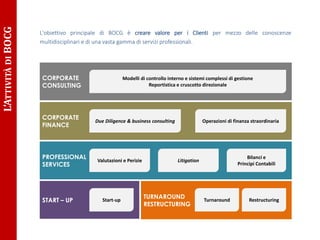 Presentazione standard_ITA_lug2015 | PDF