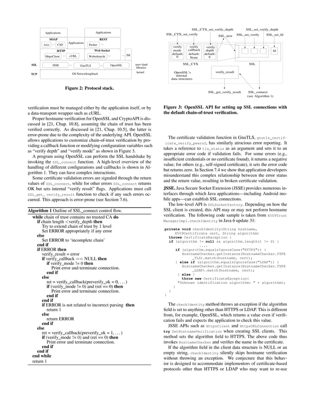 the-most-dangerous-code-in-the-world | PDF