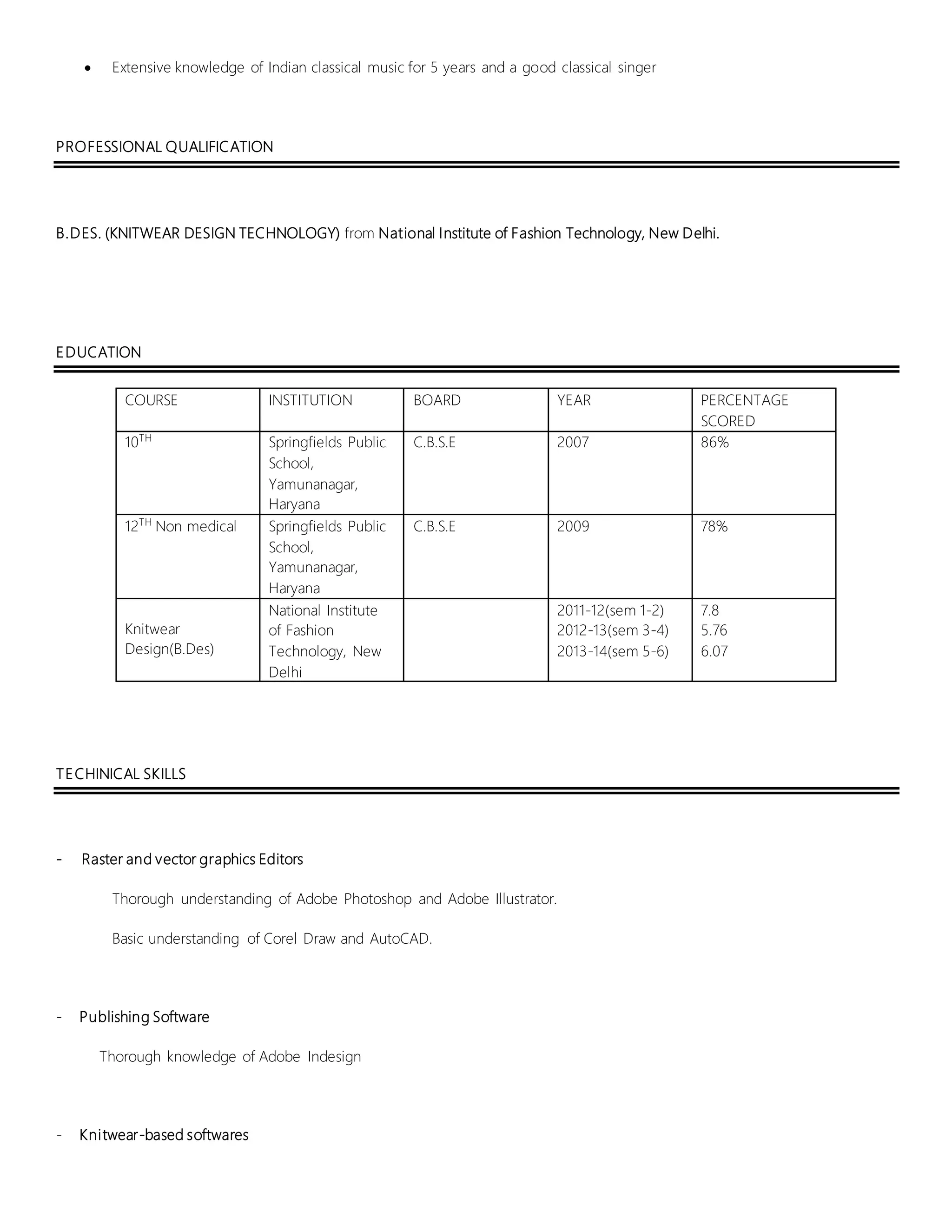 AASHNA ORIZA KAMBOJ-CV updated | PDF