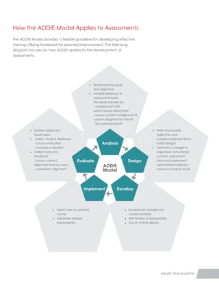 White_Paper-The_Art_of_Evaluation | PDF | Educational Assessment ...