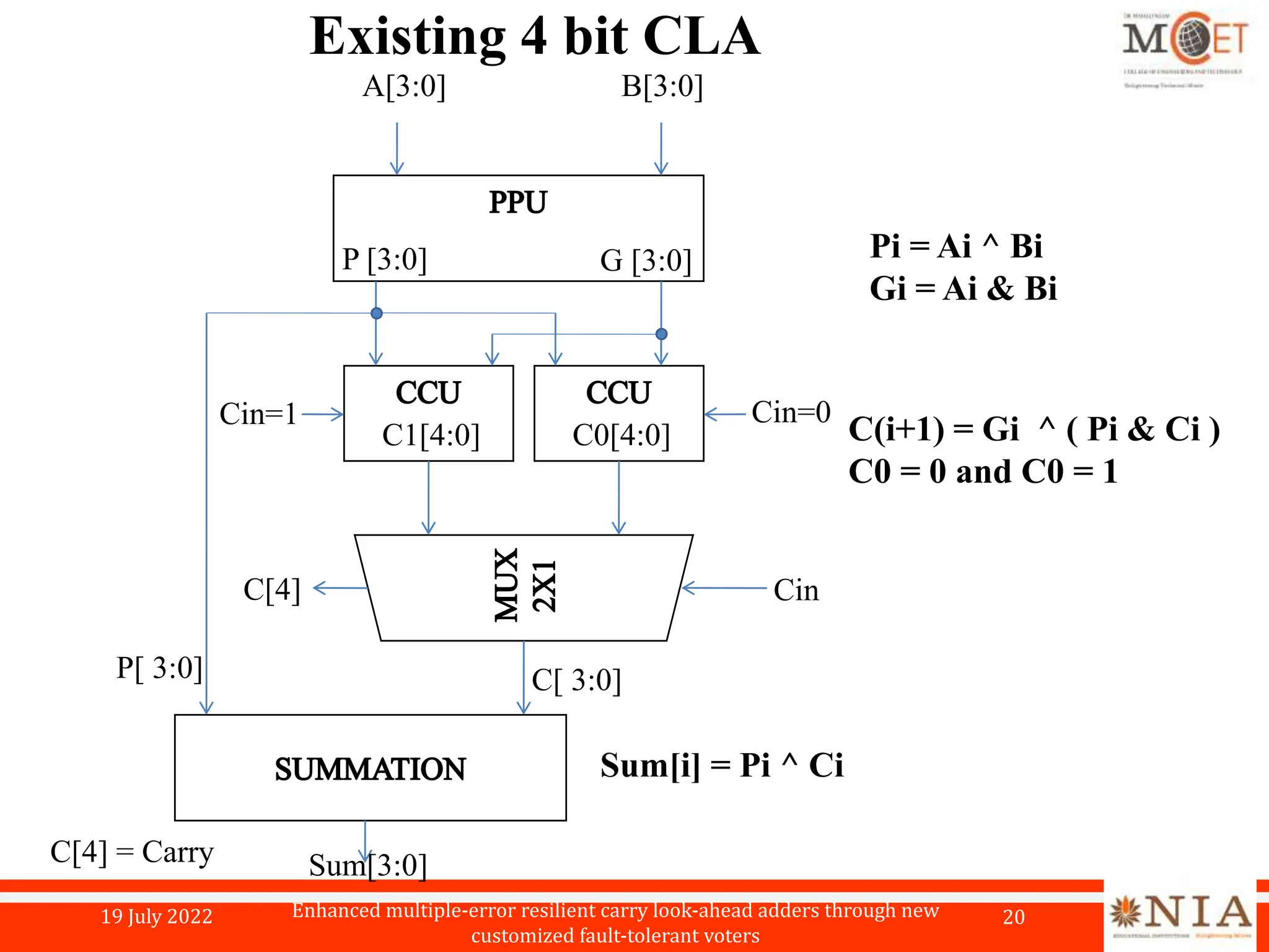 A low power area efficient paralle adder | PPTX