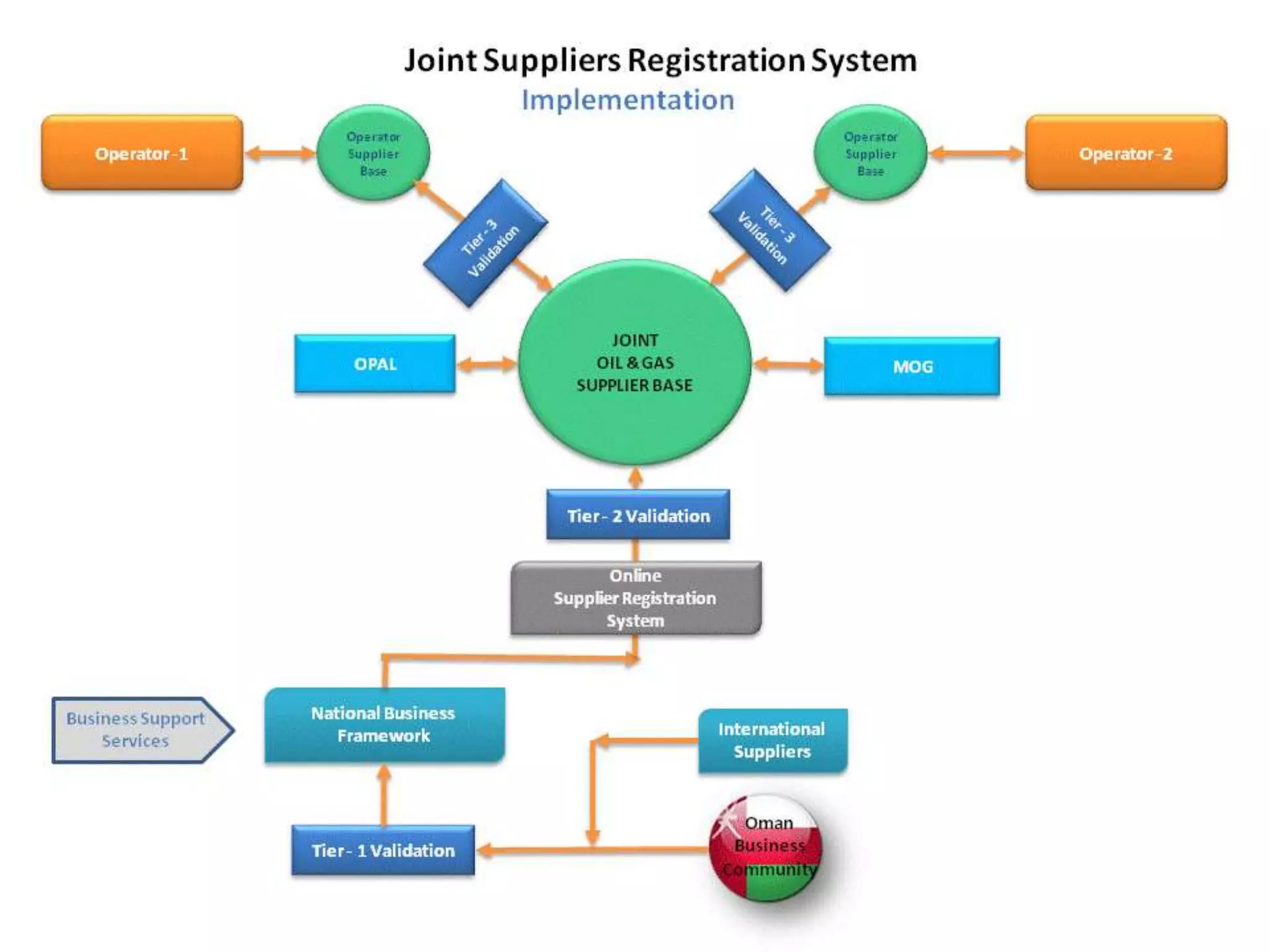JSRS- Presentation | PPTX