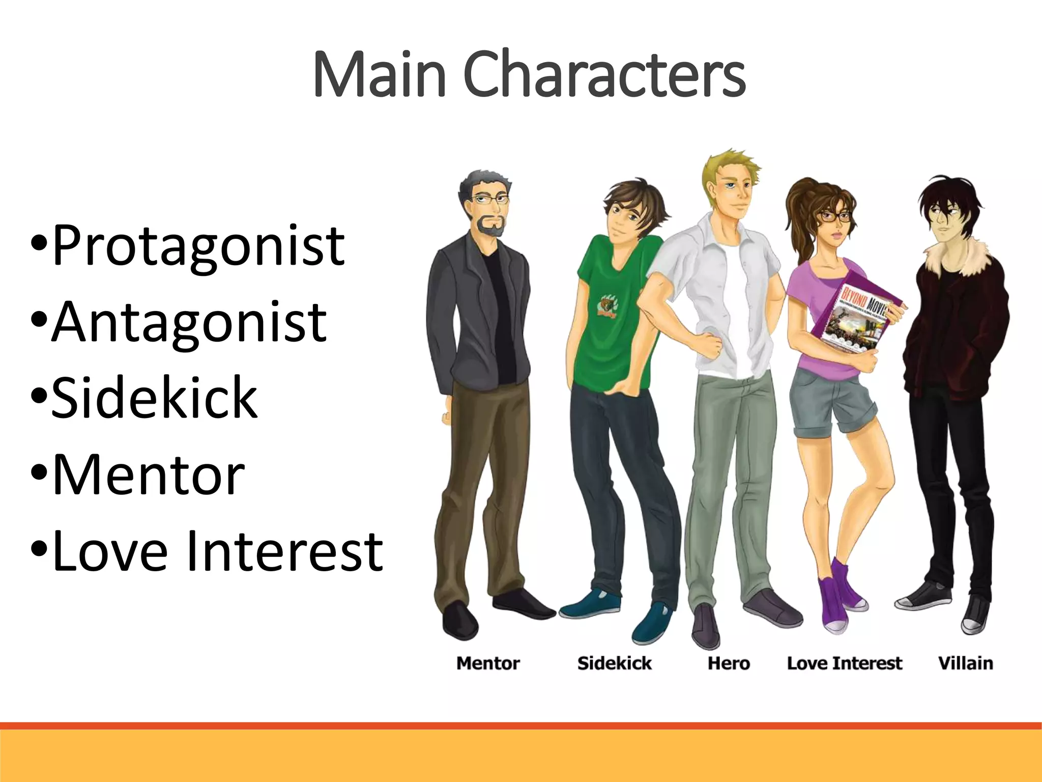 FS Main Characters (Textbook Chapter 4) | PPTX