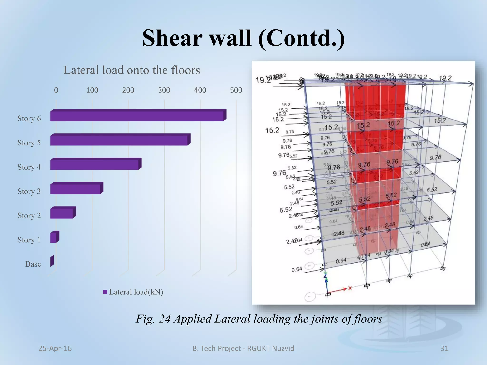 ARCHITECTURE, ANALYSIS AND DESIGN OF SKYSCRAPER | PDF