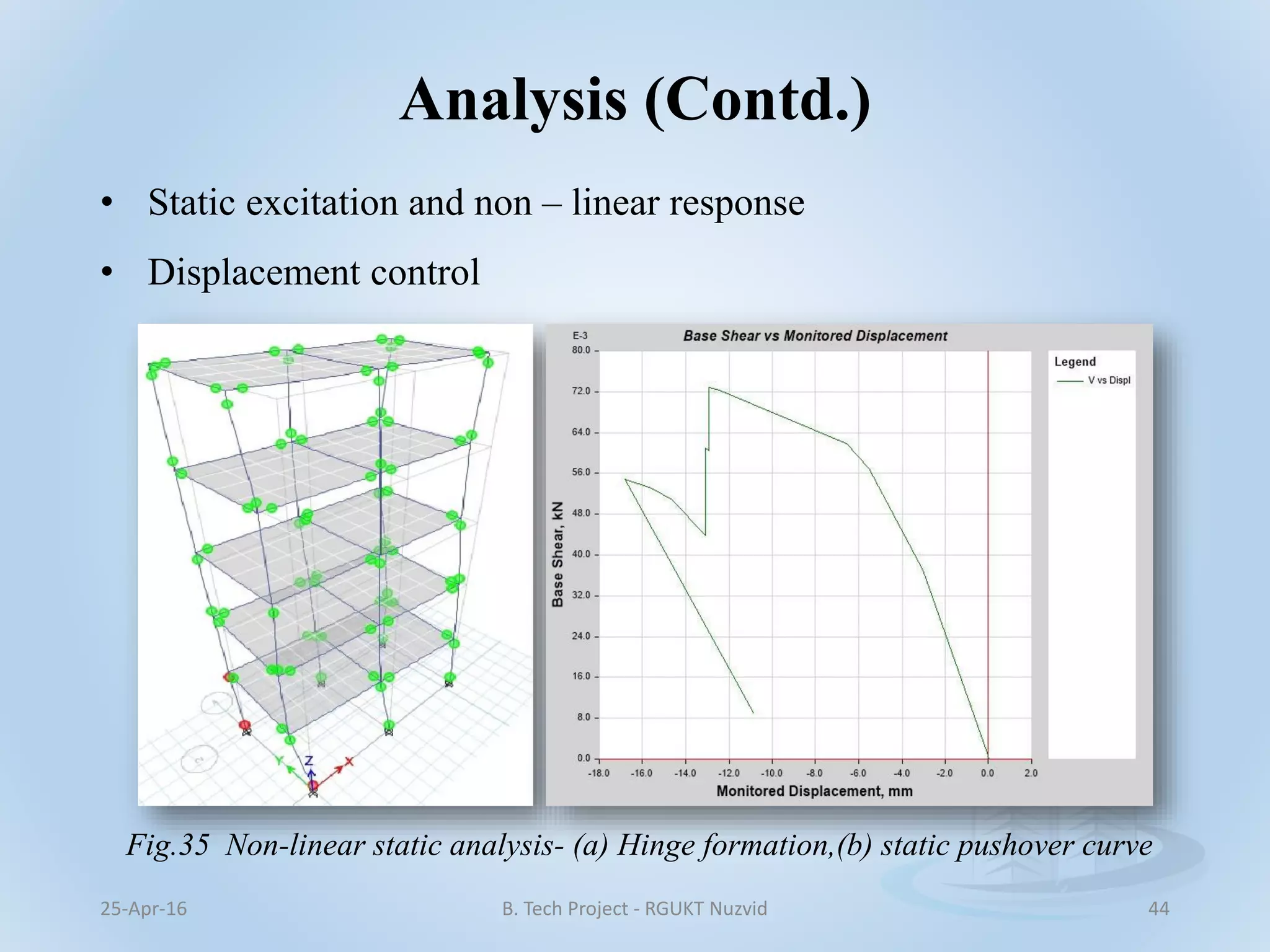 ARCHITECTURE, ANALYSIS AND DESIGN OF SKYSCRAPER | PDF