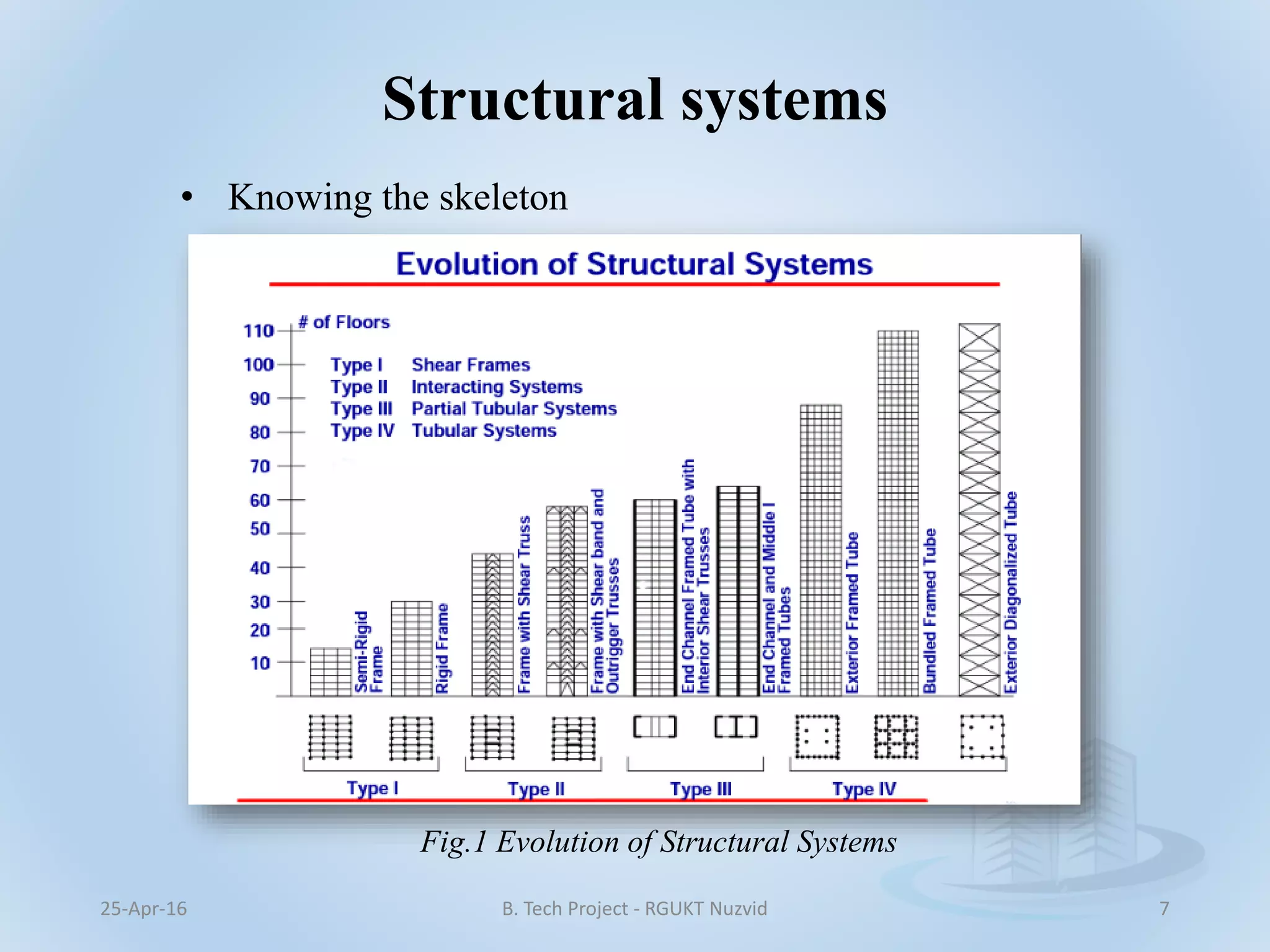 ARCHITECTURE, ANALYSIS AND DESIGN OF SKYSCRAPER | PDF