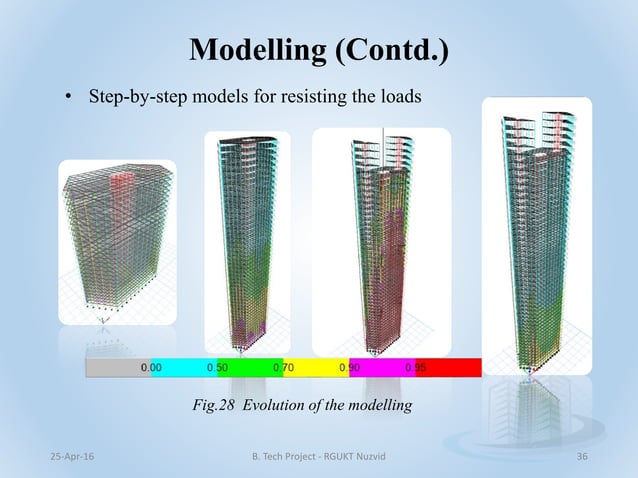ARCHITECTURE, ANALYSIS AND DESIGN OF SKYSCRAPER | PDF | Civil ...