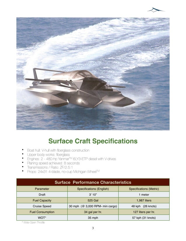 Hyper Sub specs | PDF