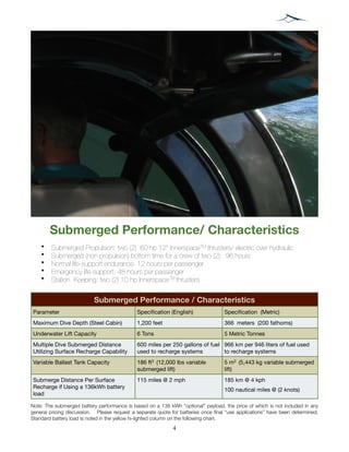 Hyper Sub specs | PDF