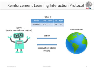 7_28_22_14_15_DRL4RES_MLDL_2022_Final (1).pptx