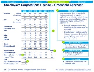 Illustrative example of Intangible Assets Valuation | PDF | Stocks and ...