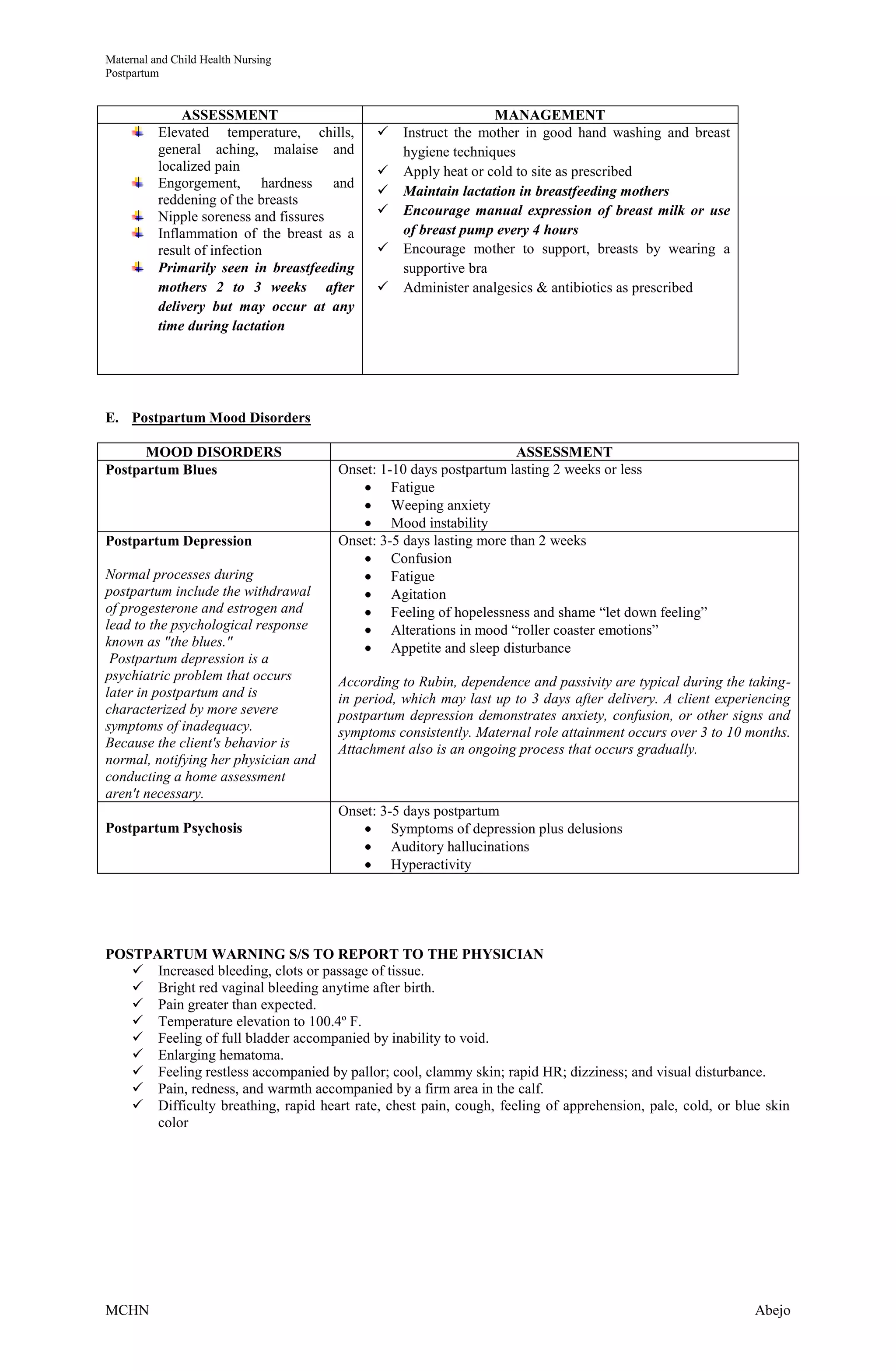 Postpartum | PDF
