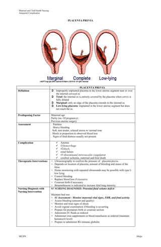 Antepartal Complications | PDF