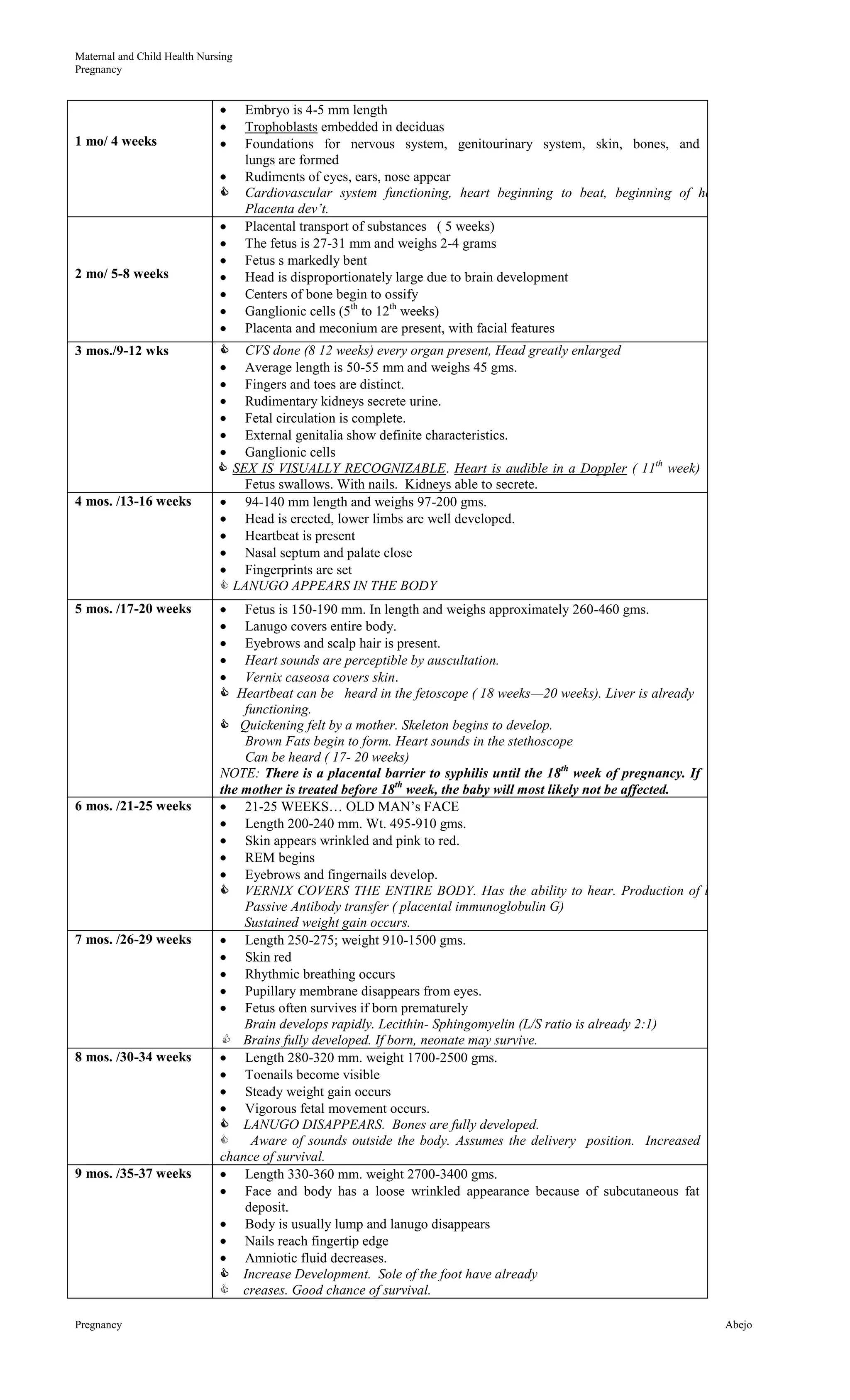 Pregnancy Handouts | PDF