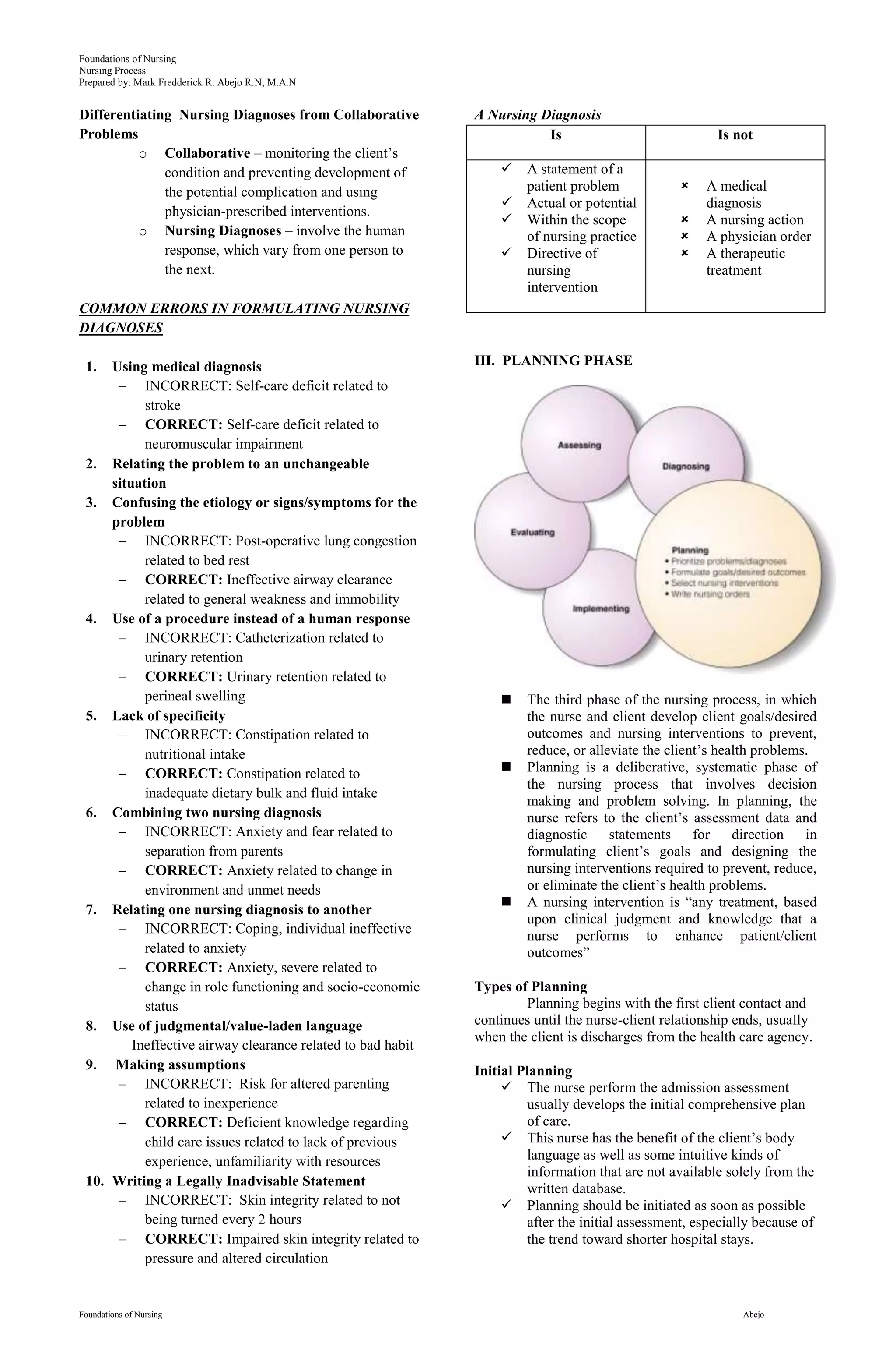 Nursing Process Handouts | PDF