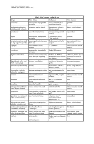 Cardiac Drug | PDF