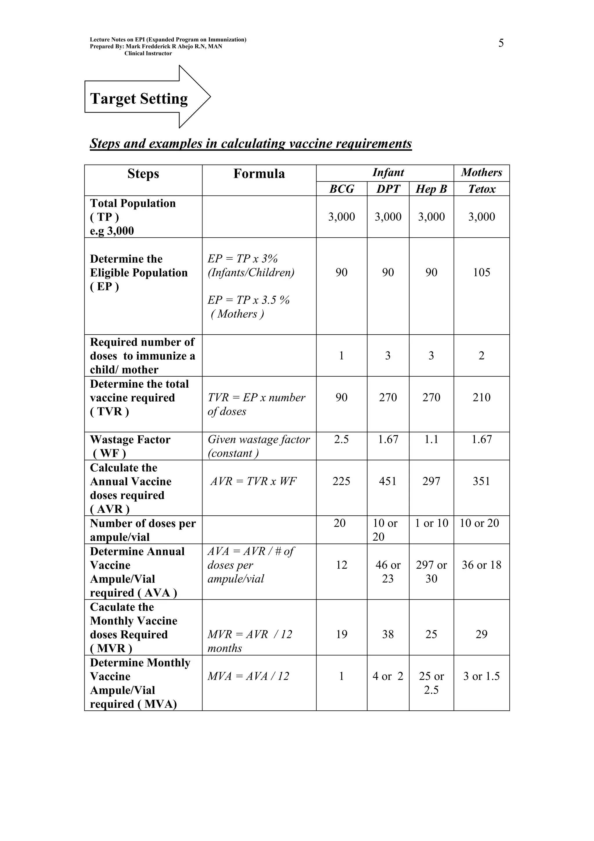 EPI Vaccines Handouts | PDF