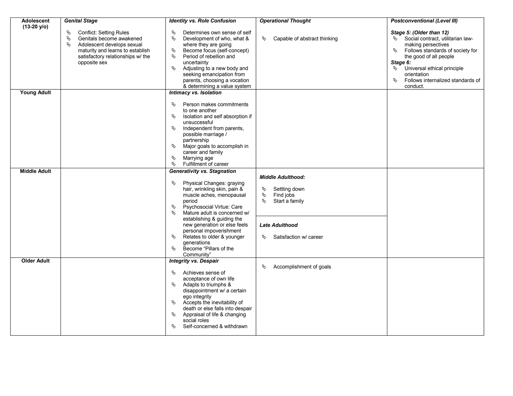 Growth and Development Stages | PDF