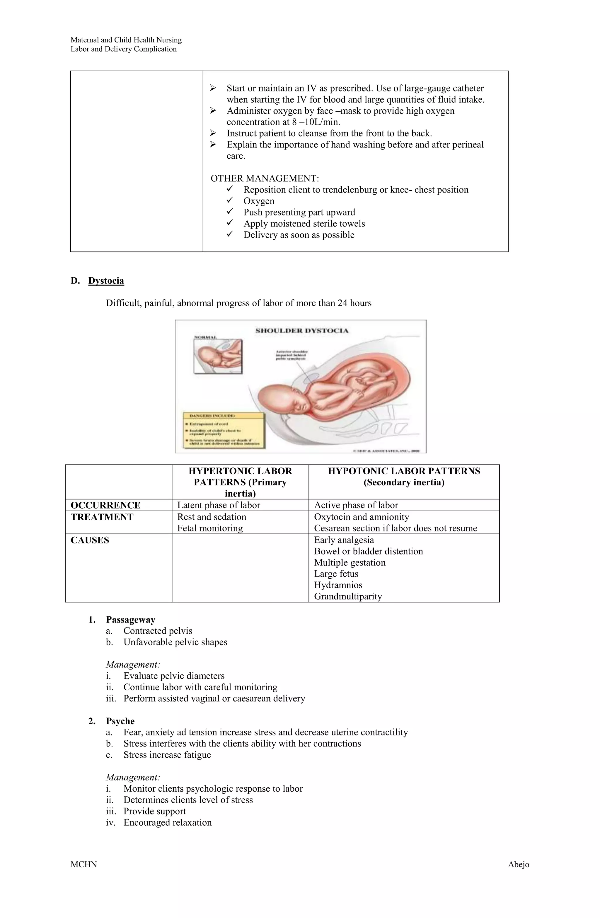 Complication on Labor and Delivery | PDF