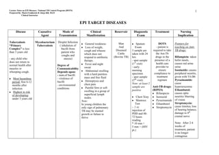 EPI DISEASES Handouts | PPT