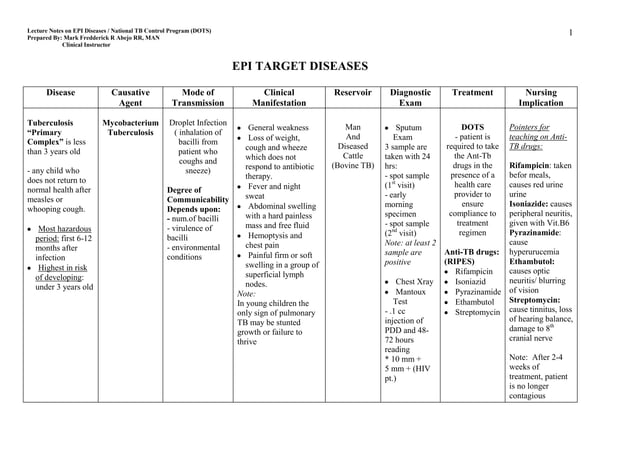 EPI DISEASES Handouts | PPT