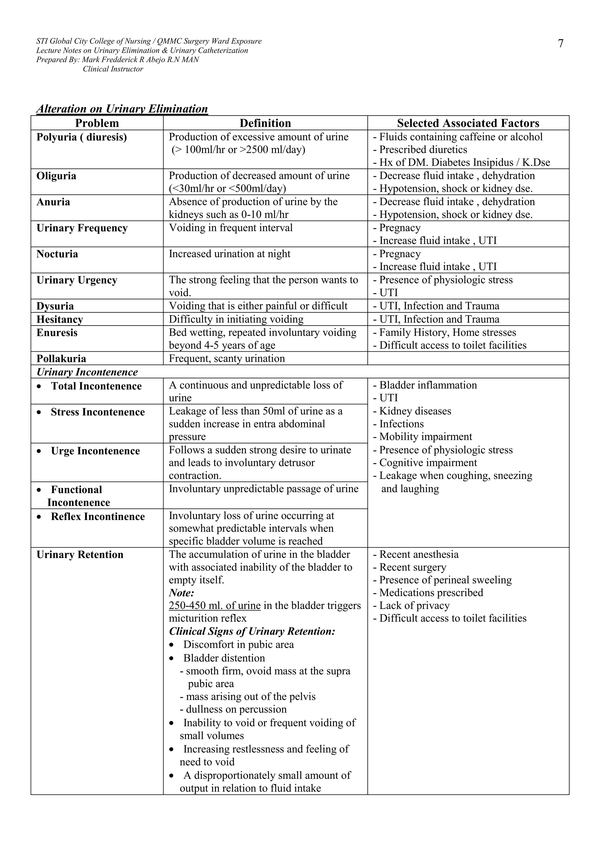 Urinary Catheterization Handouts | PDF