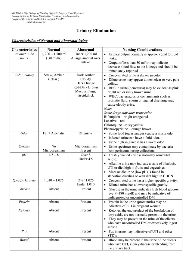 Urinary Catheterization Handouts | PDF | First Aid | Injuries
