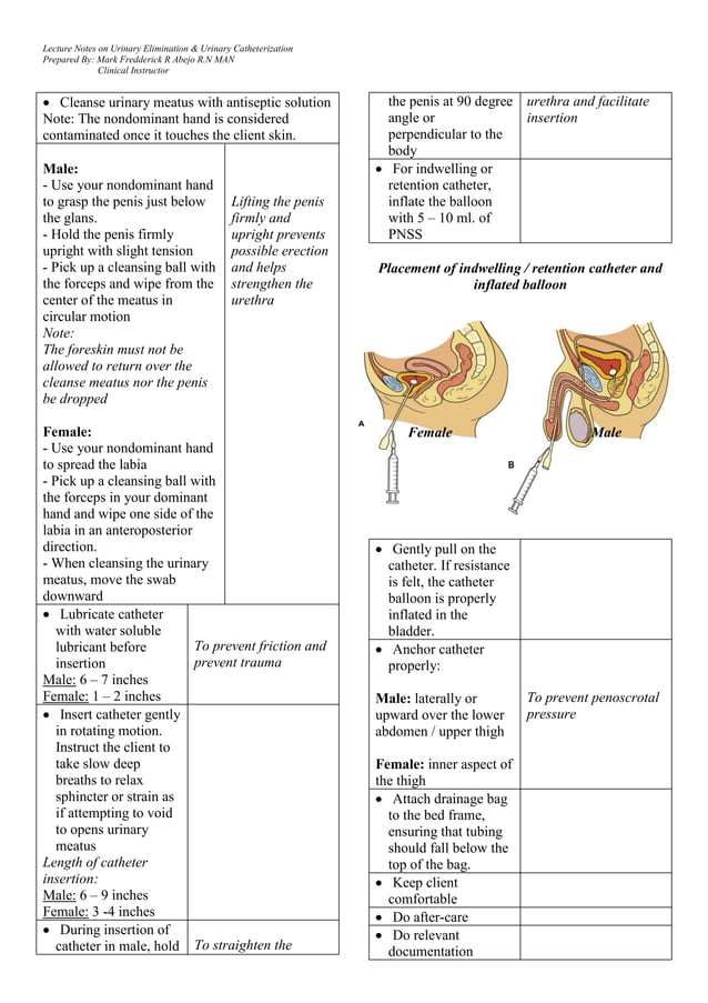 Urinary Catheterization Handouts