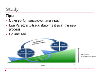 Introduction to Lean and PDSA Thinking | PPT