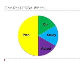 Introduction to Lean and PDSA Thinking | PPT