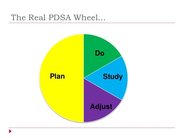 Introduction to Lean and PDSA Thinking