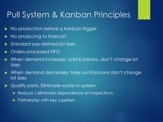 Pull Production & Kanban Implementation Throughout the Supply | PPT
