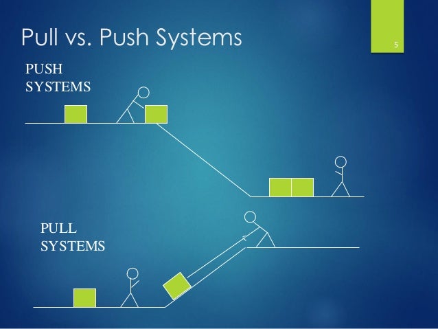 Pull Production & Kanban Implementation Throughout the Supply