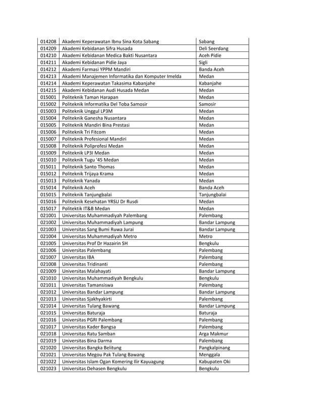 Kode Perguruan Tinggi Indonesia | PDF