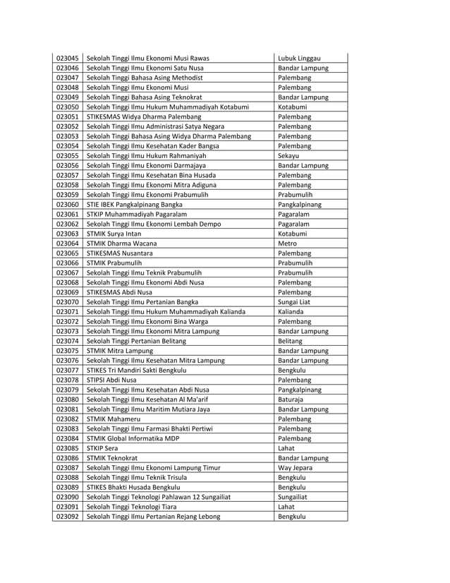 Kode Perguruan Tinggi Indonesia | PDF