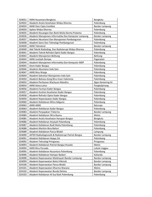 Kode Perguruan Tinggi Indonesia | PDF