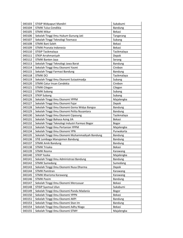 Kode Perguruan Tinggi Indonesia | PDF