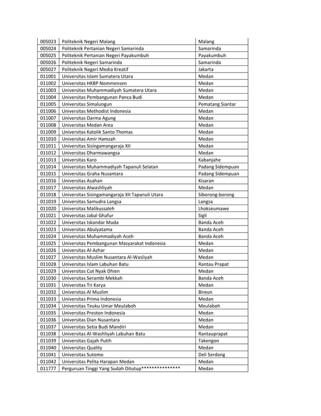 Kode Perguruan Tinggi Indonesia | PDF