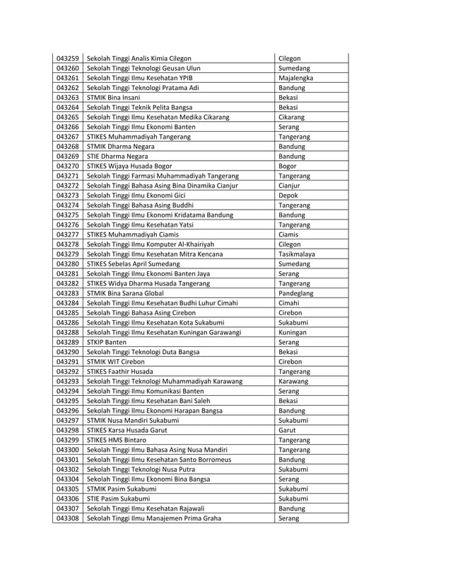 Kode Perguruan Tinggi Indonesia | PDF