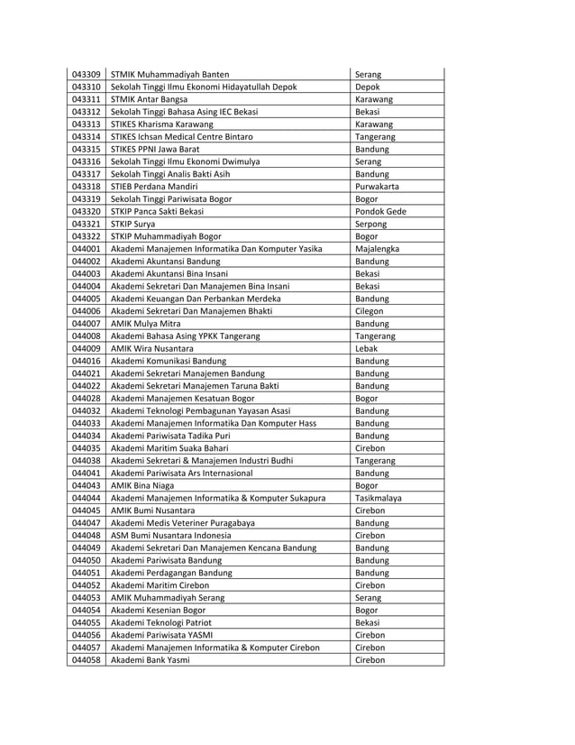 Kode Perguruan Tinggi Indonesia | PDF