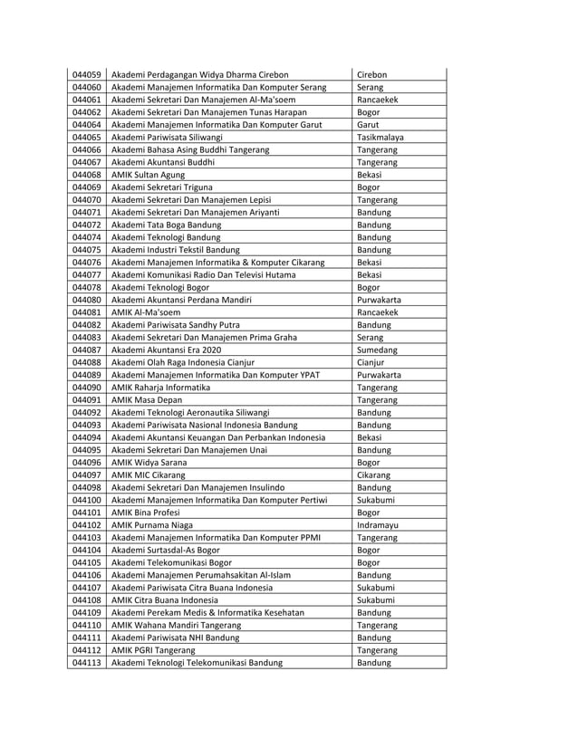 Kode Perguruan Tinggi Indonesia | PDF
