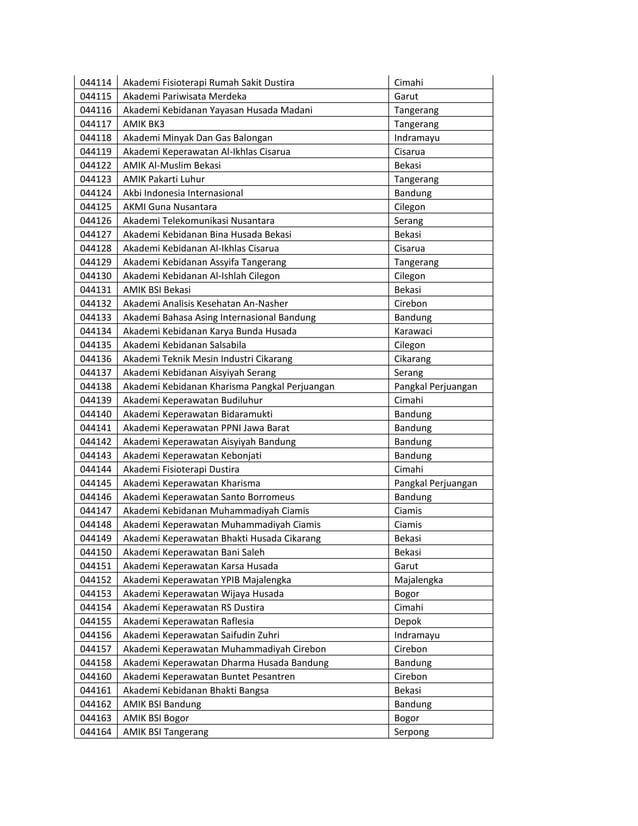 Kode Perguruan Tinggi Indonesia | PDF