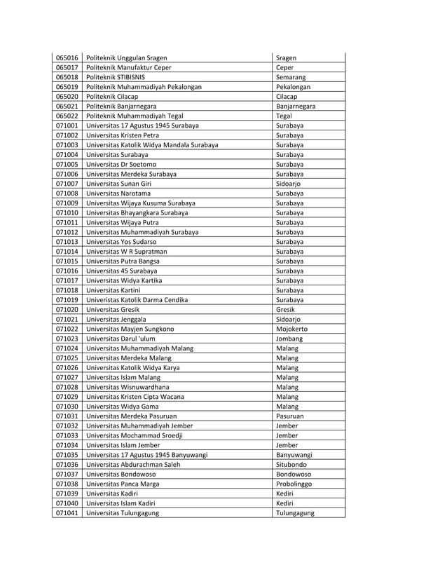 Kode Perguruan Tinggi Indonesia | PDF