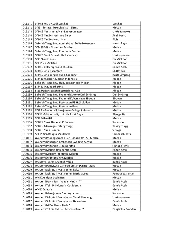 Kode Perguruan Tinggi Indonesia | PDF
