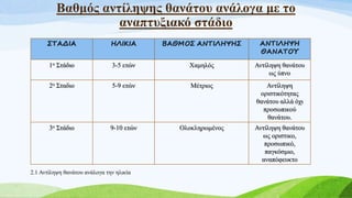 πενθος στην παιδικη ηλικια | PPTX