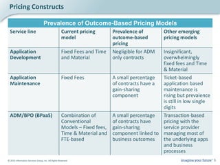 Shifting Vendor Management Focus to Risk and Business Outcomes | PPTX