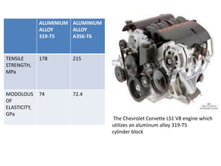 ENGINE MATERIALS | PPTX