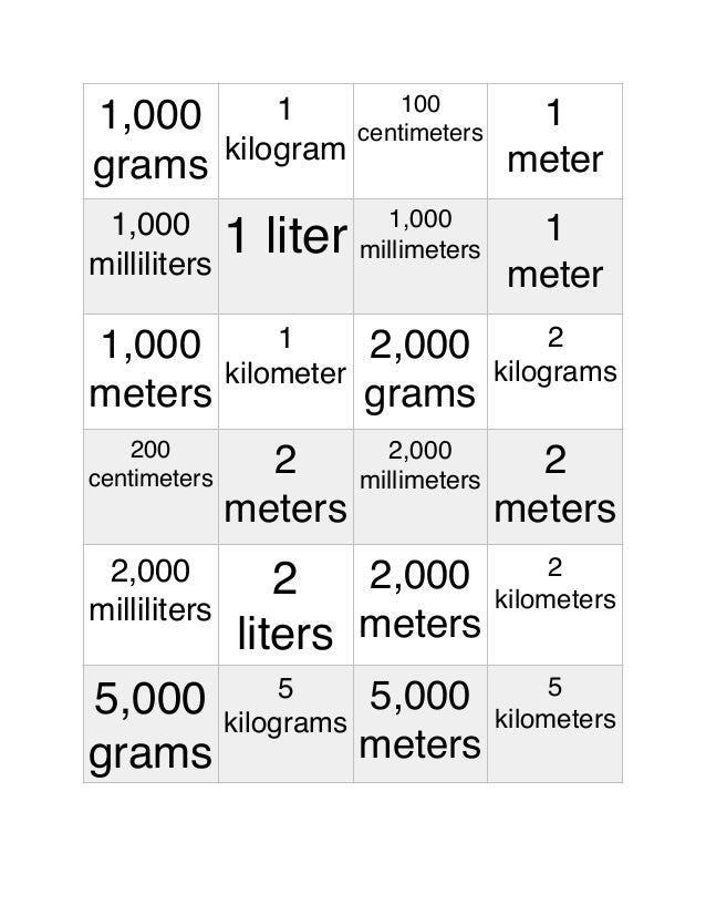 Measurement Memory Measurement Memory